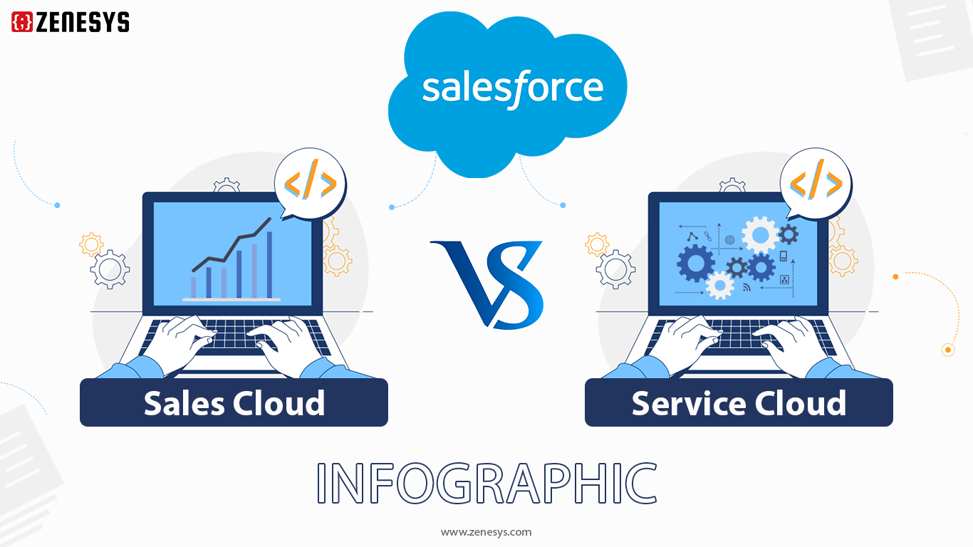 Salesforce: Sales Cloud vs. Service Cloud - An Infographic by Zenesys Salesforce: Sales Cloud vs. Service Cloud - An Infographic by Zenesys