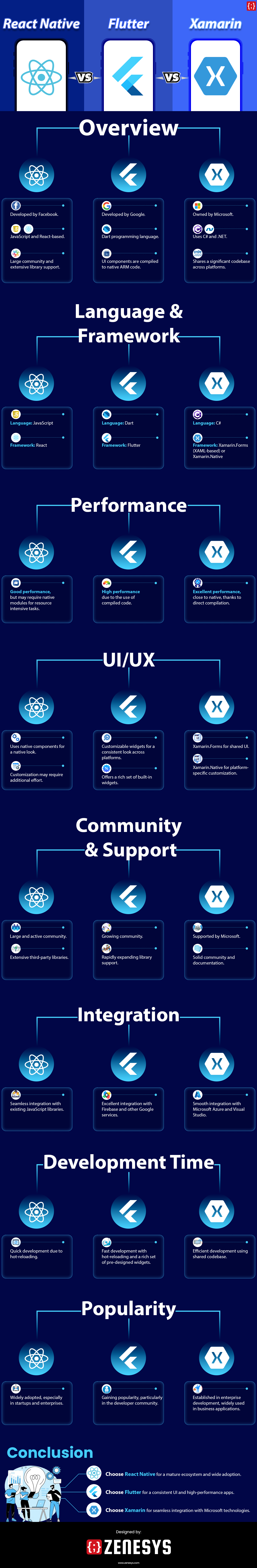 React Native vs Flutter vs Xamarin