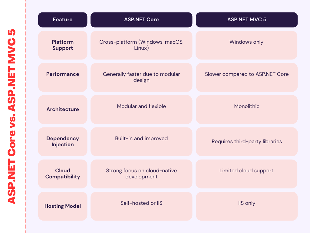 What Is Difference Between Asp Net Mvc And Asp Net Core 6 - Infoupdate.org What Is Difference Between Asp Net Mvc And Asp Net Core 6 - Infoupdate.org